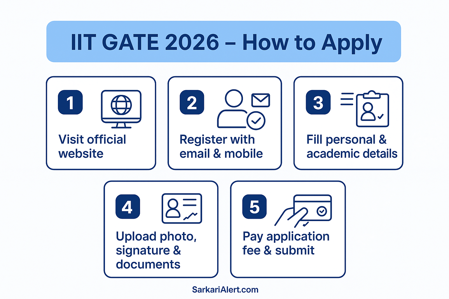 GATE 2026 Admission Last Date Today – Apply Now - Sarkari Result